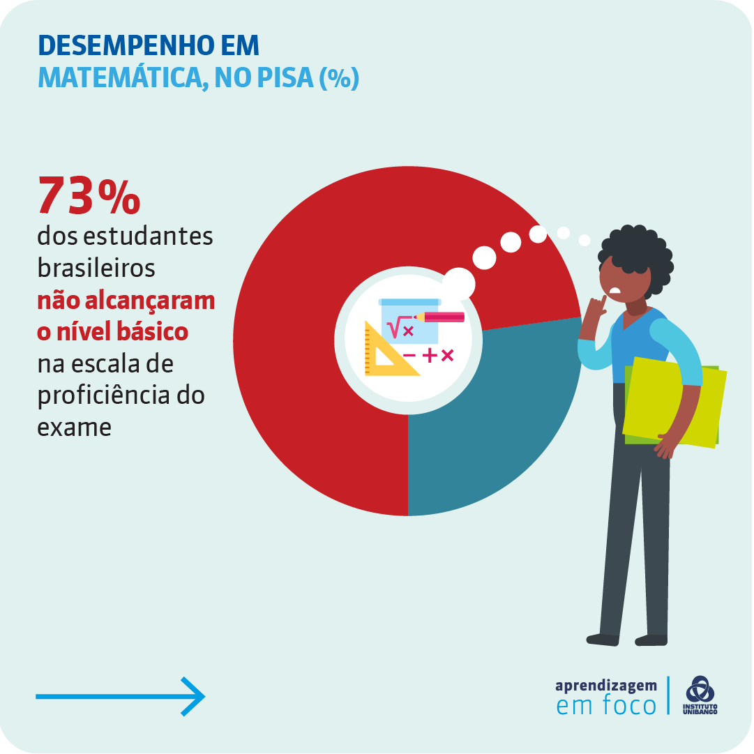 Estratégias para melhorar o ensino de Matemática - Instituto Unibanco