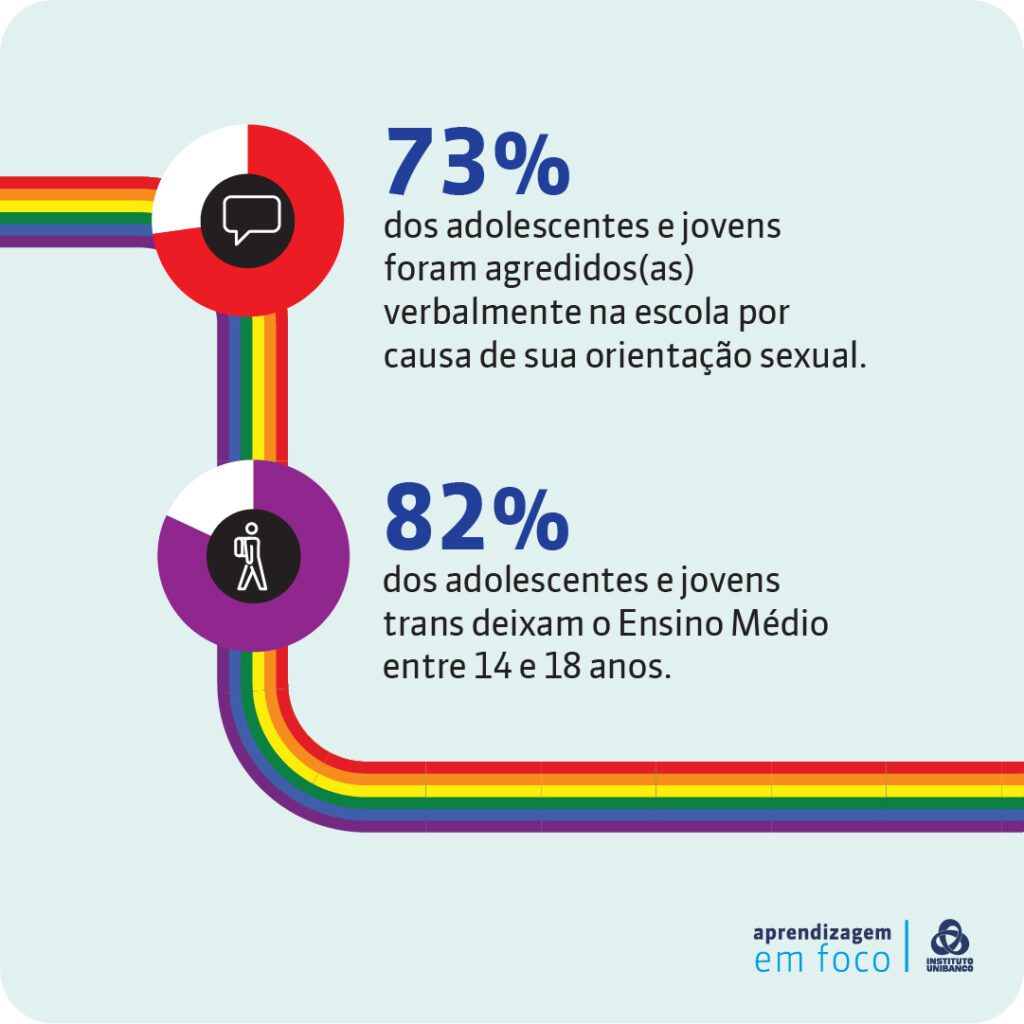 Respeito à Diversidade Sexual é Papel Da Escola Instituto Unibanco